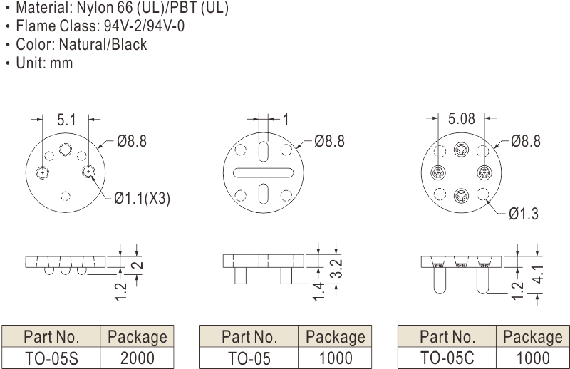 電晶體墊片 | 康揚企業股份有限公司